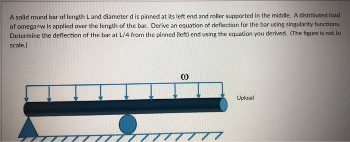 Solved A solid round bar of length L and diameter d is | Chegg.com