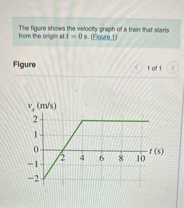 The figure shows the velocity graph of a train that | Chegg.com