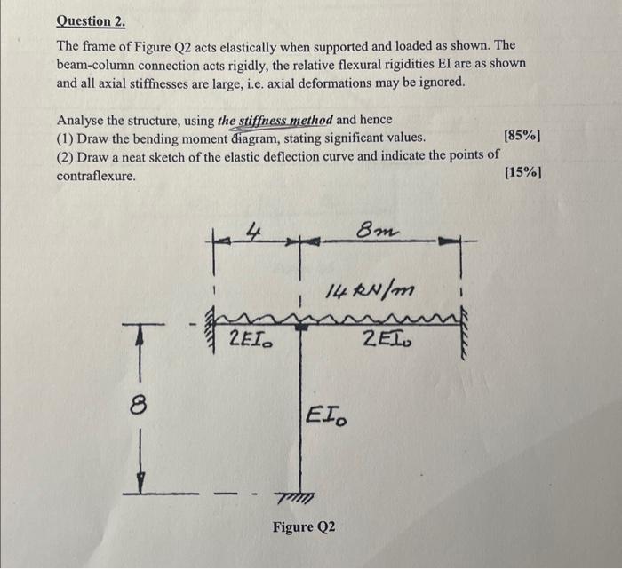 Question 2. The frame of Figure Q2 acts elastically | Chegg.com