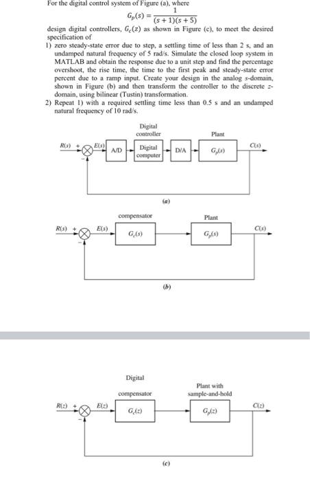 Solved Gp(s)=(s+1)(s+5)1 design digital controllers, Gc(z) | Chegg.com
