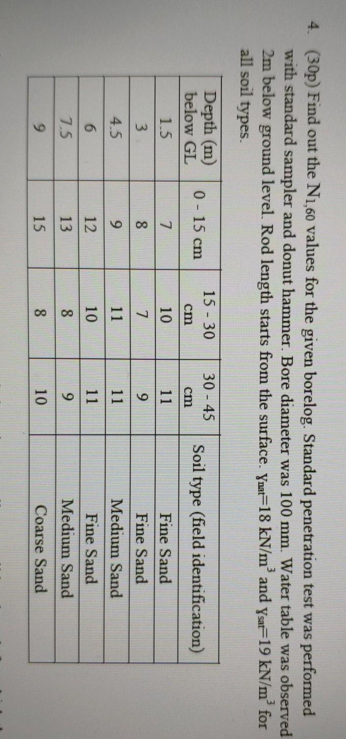Solved 4. (30p) Find out the N1,60 values for the given | Chegg.com