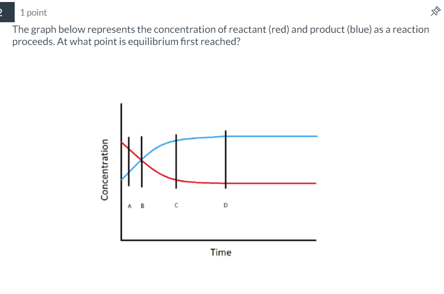 Solved 1 ﻿pointThe graph below represents the concentration | Chegg.com