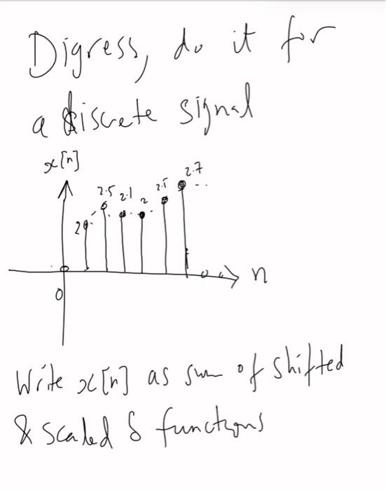Solved Digress, do it for a discete signal write x[n] as | Chegg.com