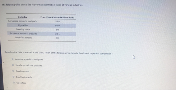 Solved The following table shows the four-firm concentration | Chegg.com