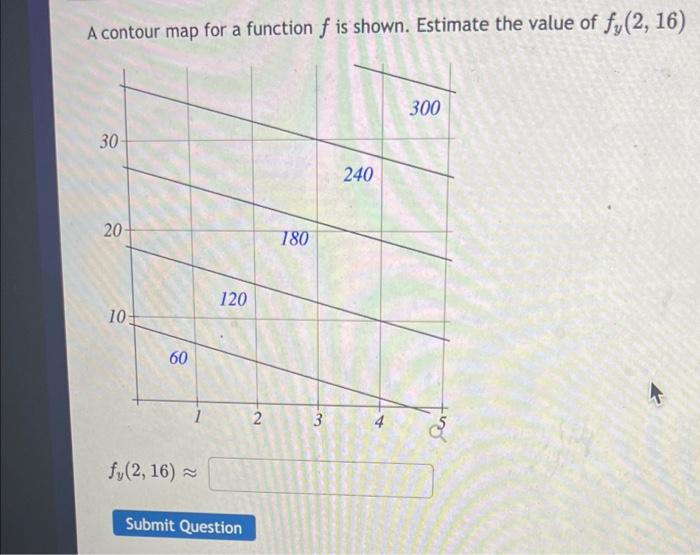 Solved A contour map for a function f is shown. Estimate the | Chegg.com