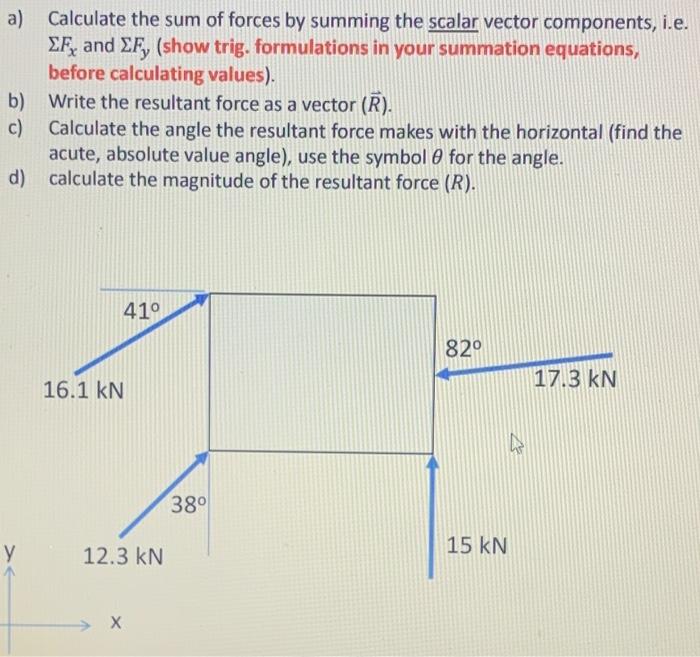 Solved a) Calculate the sum of forces by summing the scalar | Chegg.com