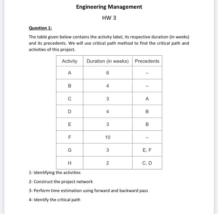 Solved Engineering Management HW 3 Question 1: The table | Chegg.com