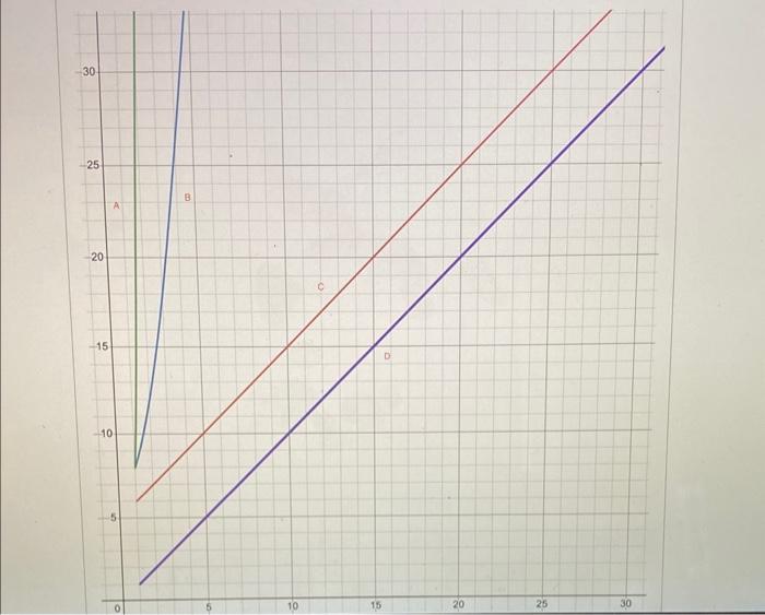 Solved match each function graph with which term best | Chegg.com