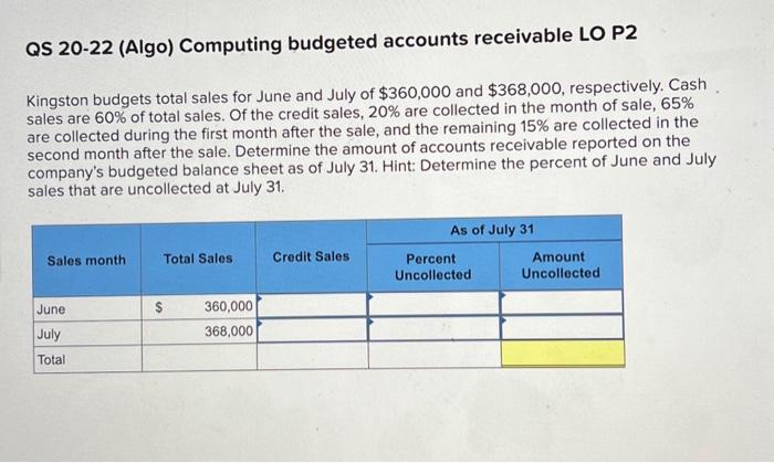 Solved QS 20-22 (Algo) Computing budgeted accounts | Chegg.com