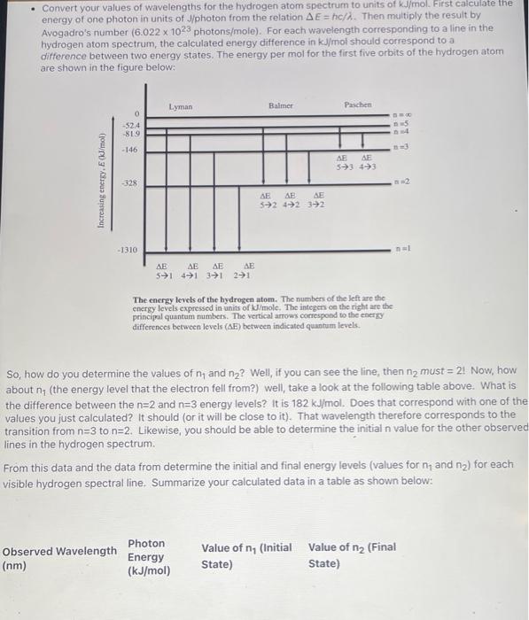 Solved Wavelength of colors Red - 651 nm Blue - 483 nm | Chegg.com