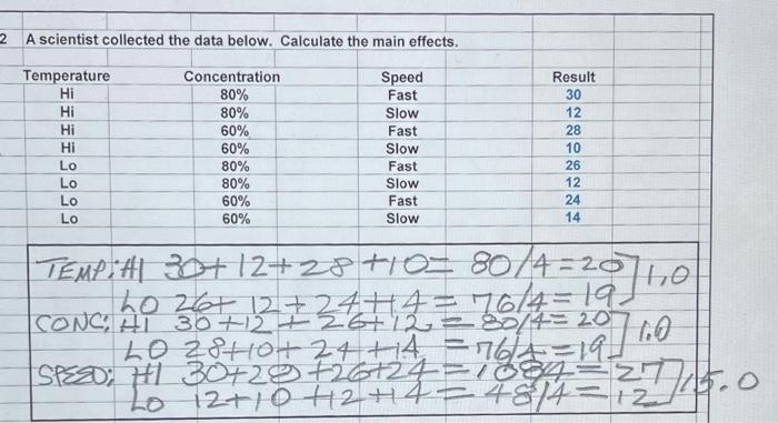 Solved 11 An engineer collected the data below. Calculate | Chegg.com