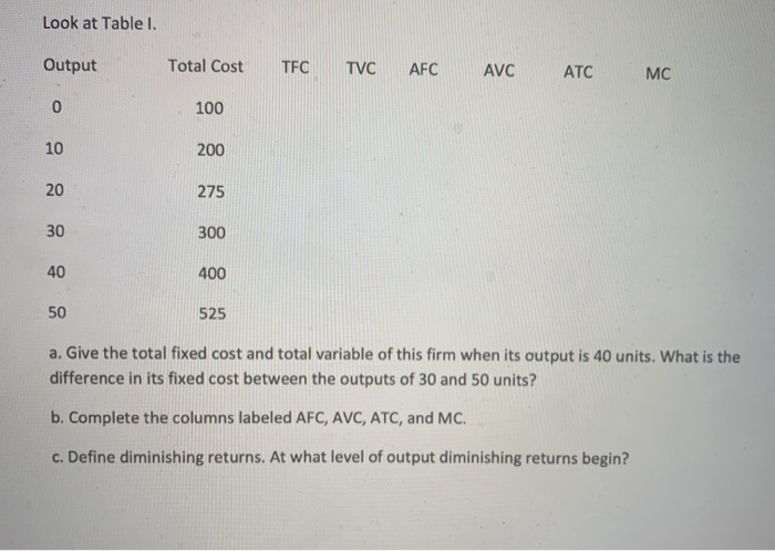 Solved Look at Table I. Output Total Cost TEC TVC AFC AVC | Chegg.com