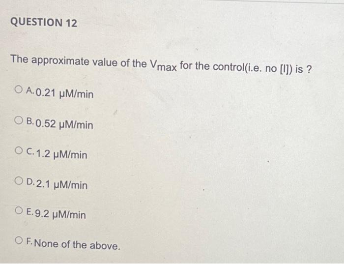 Solved Consider the double-reciprocal plot shown below and | Chegg.com