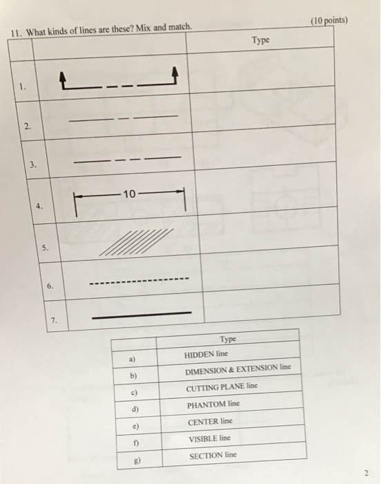 Solved 11. What kinds of lines are these? Mix and match. (10 | Chegg.com