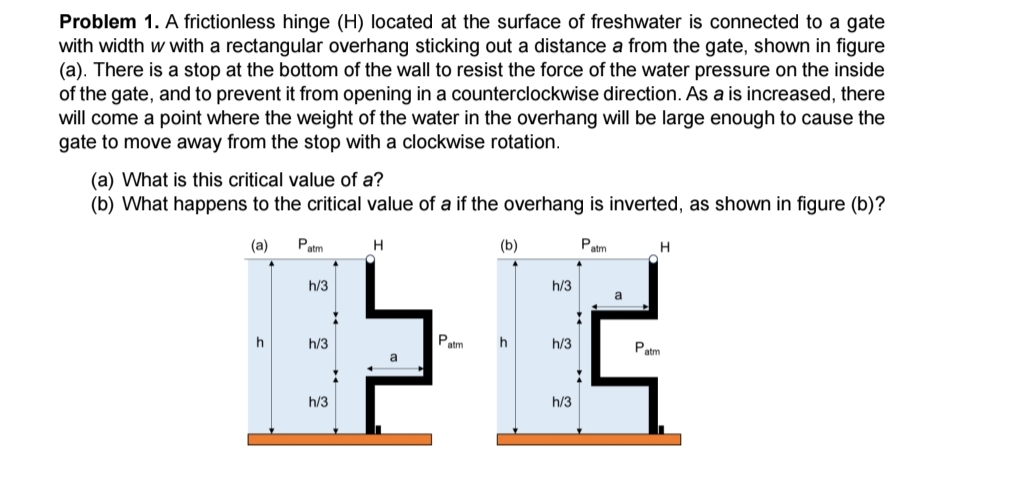 Solved Problem 1. ﻿A frictionless hinge (H) ﻿located at the | Chegg.com
