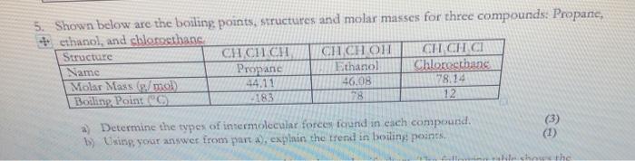 Solved 5. Shown below are the boiling points, structures and | Chegg.com