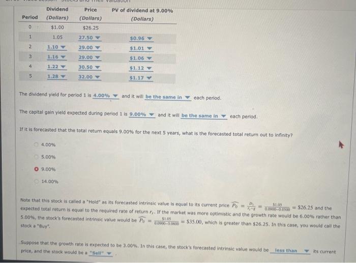 Solved Suppose that D0=$1.00 and the stock's last closing | Chegg.com