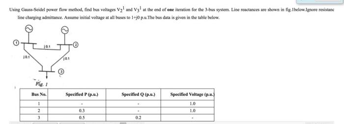 Solved Using Gauss-Seidel power flow method, find bus | Chegg.com
