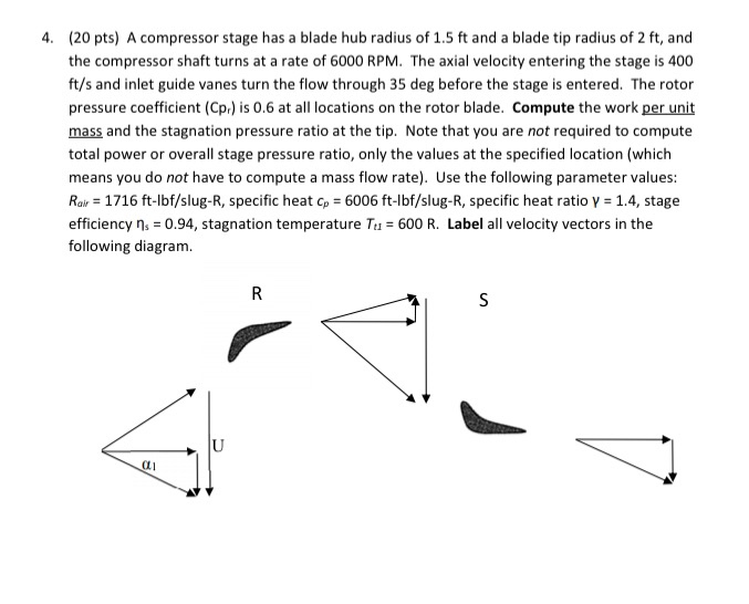4. (20 pts) A compressor stage has a blade hub radius | Chegg.com