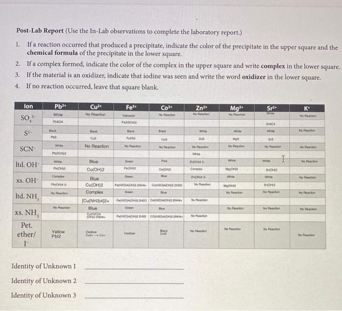 You will need to provide rutficient spacs on Sour | Chegg.com