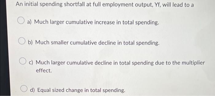 Solved An initial spending shortfall at full employment | Chegg.com