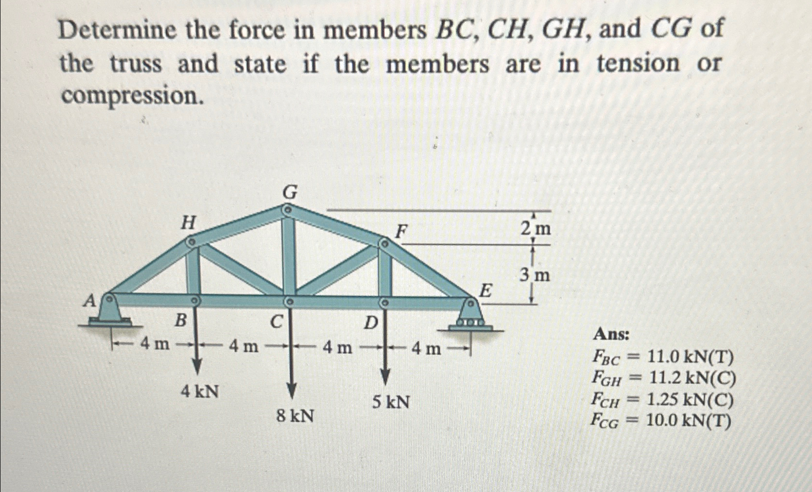 Solved Determine the force in members BC,CH,GH, ﻿and CG ﻿of | Chegg.com