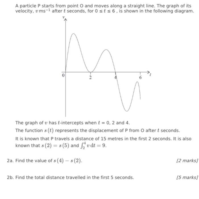 Solved A particle P starts from point and moves along a | Chegg.com