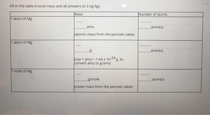Solved Fill in the table (round mass and all answers to 3 | Chegg.com