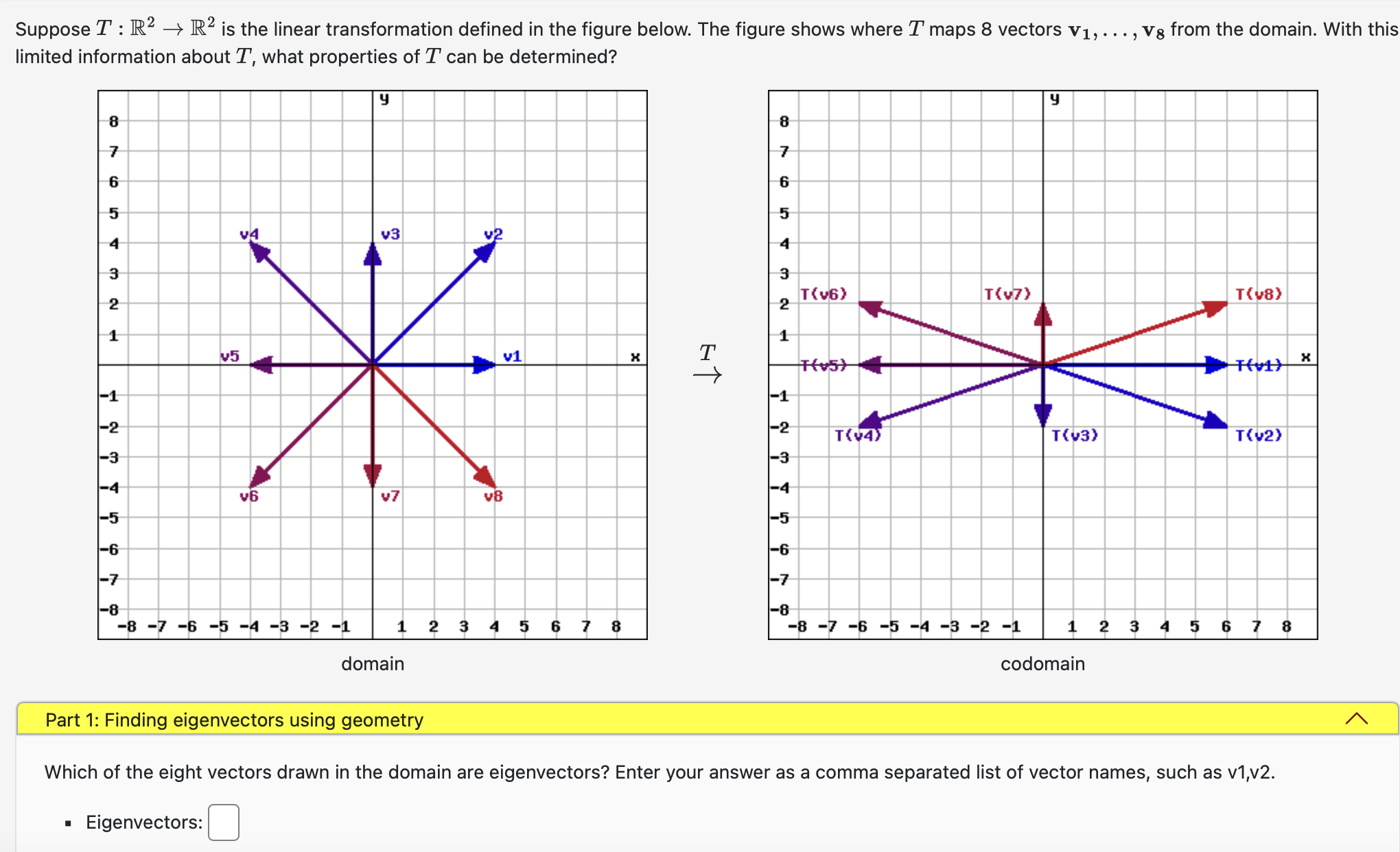 Solved Which of the eight vectors drawn in the domain are | Chegg.com