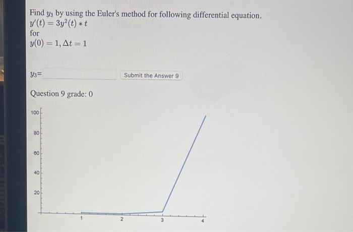 Solved Find y3 by using the Euler's method for following | Chegg.com