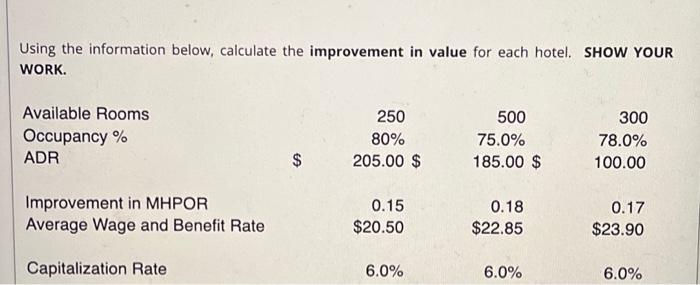 Solved Using the information below, calculate the | Chegg.com