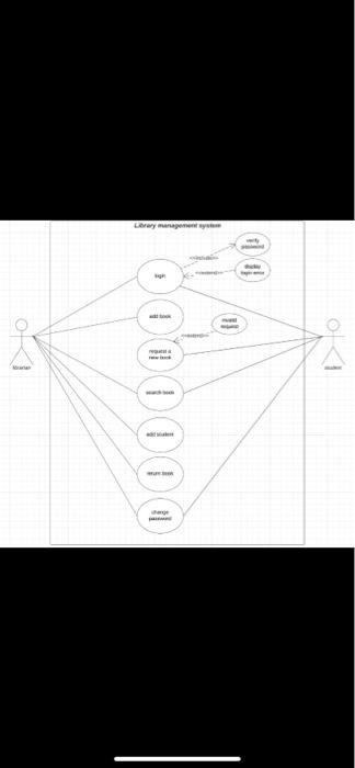 Solved I want to write this use case in the class Digram | Chegg.com