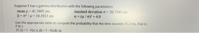 Solved Suppose X has a gamma distribution with the following | Chegg.com