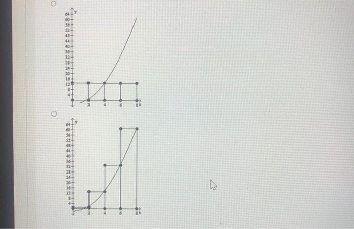 Solved Graph the function fix) over the given interval. | Chegg.com