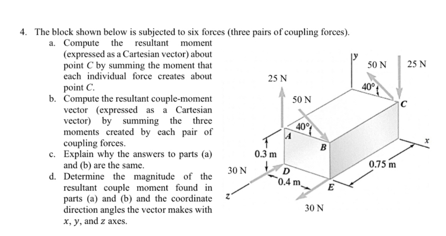Solved The block shown below is subjected to six forces | Chegg.com