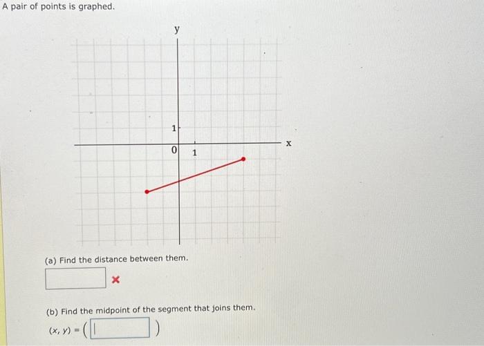Solved A pair of points is graphed. (a) Find the distance | Chegg.com
