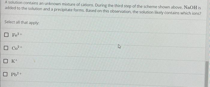 Solved A solution contains an unknown mixture of cations. | Chegg.com
