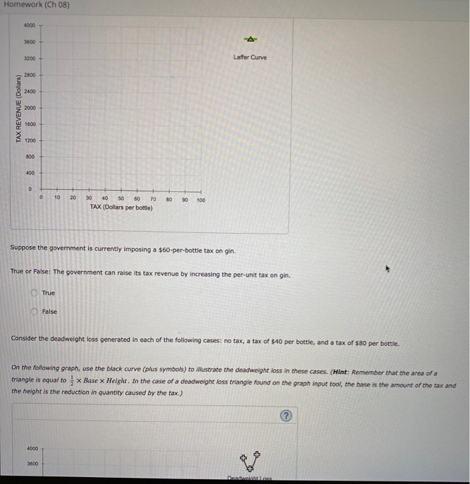 Solved Homework (Ch 08) Graph Input Tool Market for Gin | Chegg.com