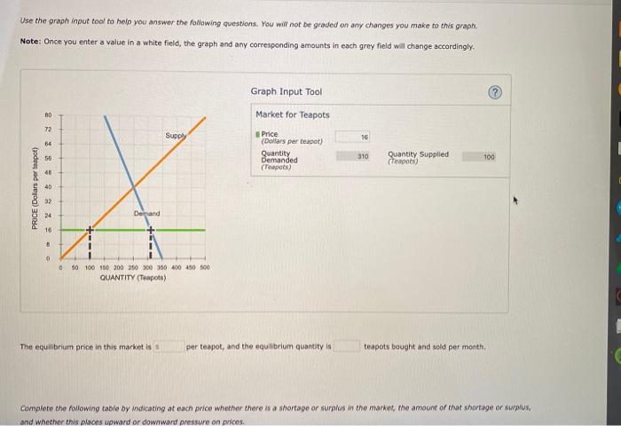 Solved Use the graph input tool to help you answer the | Chegg.com