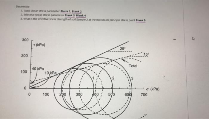 Solved Determine 1. Total Shear stress parameter Blank 1 | Chegg.com