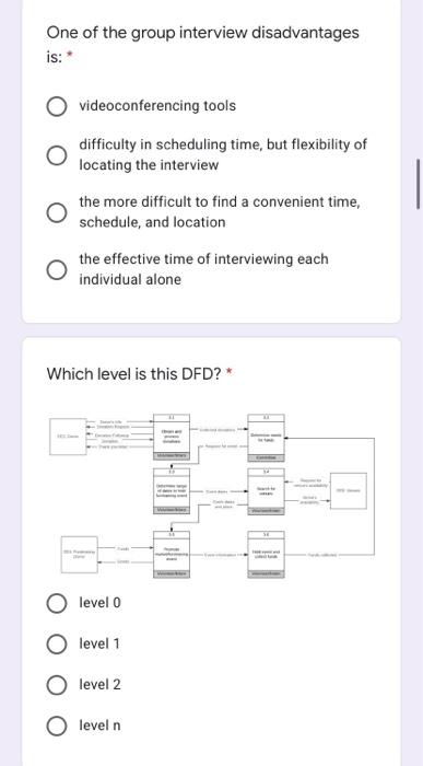 Solved One of the group interview disadvantages is: | Chegg.com