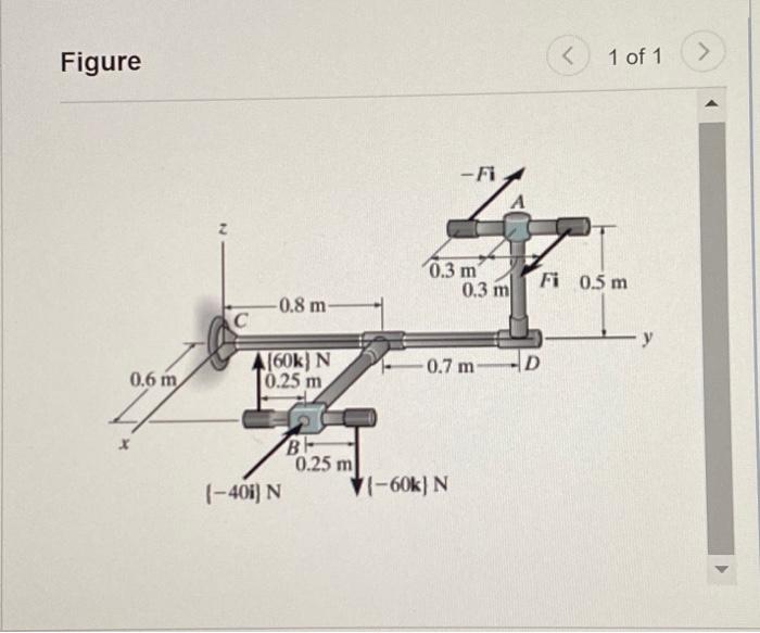 Solved The pipe assembly is subjected to the action of a | Chegg.com