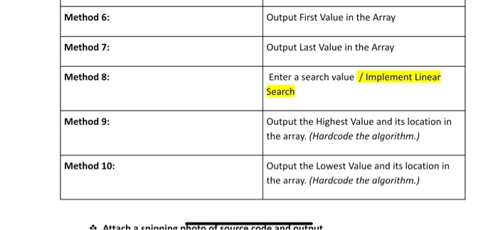 Solved Please create a short Whiteboard/Pseudo Code for the | Chegg.com