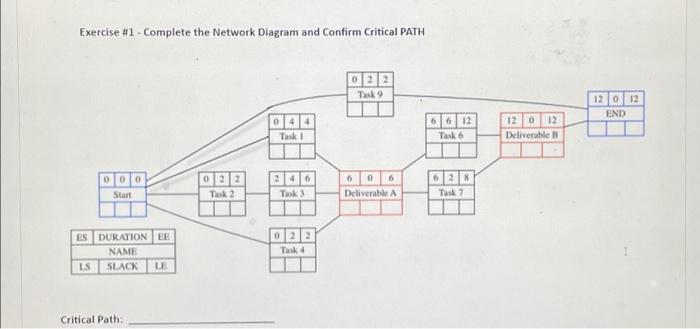 Solved Complete The Network Diagram And Confirm Critical 