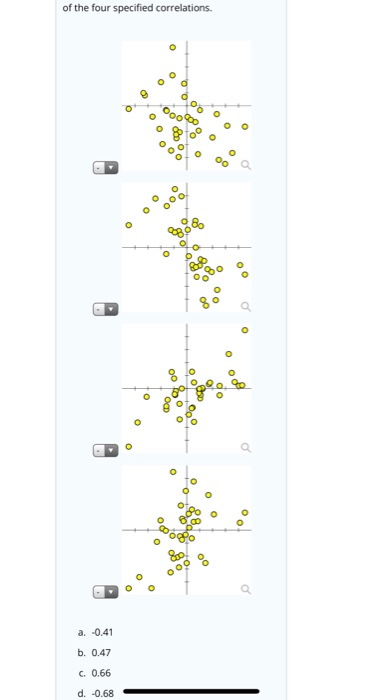 Solved Match each scatterplot shown below with one of the | Chegg.com