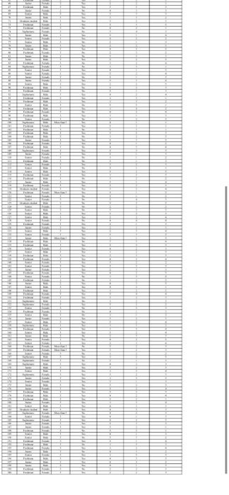 Open a blank R Script file and do the following: 1. | Chegg.com