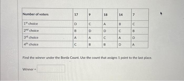 Solved Find the winner under the Borda Count. Use the count | Chegg.com
