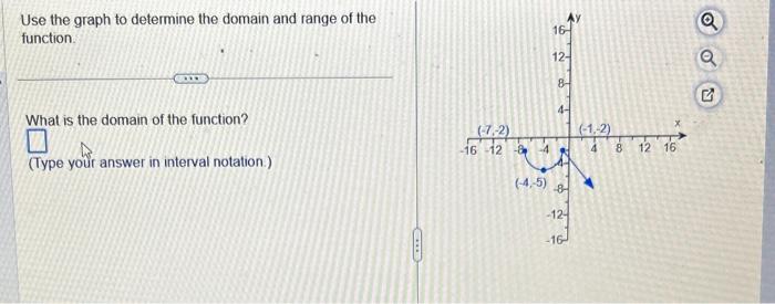 Solved Use the graph to determine the domain and range of | Chegg.com