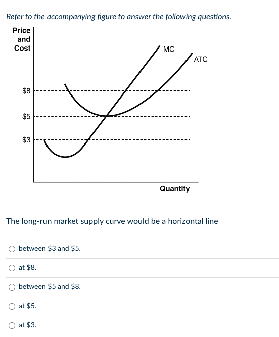 Solved Refer to the accompanying figure to answer the | Chegg.com