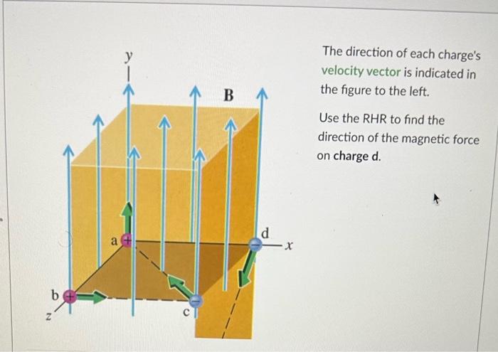 Solved The direction of each charge's velocity vector is | Chegg.com